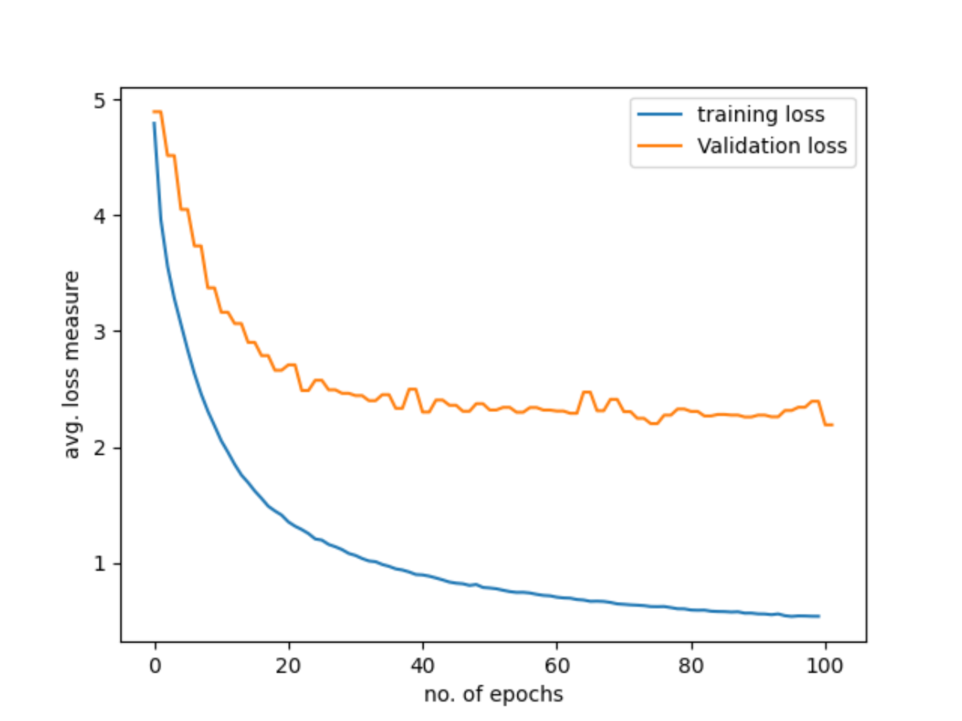 How to diagnose common machine learning problems - SoapBox How to diagnose common machine learning problems - SoapBox